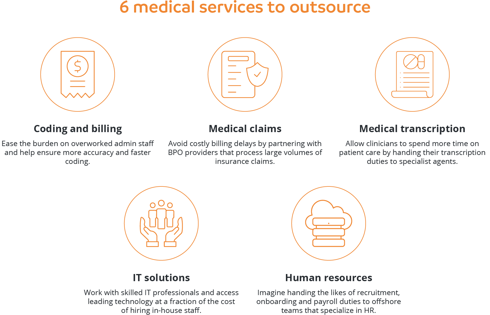 What is BPO in the medical industry?
